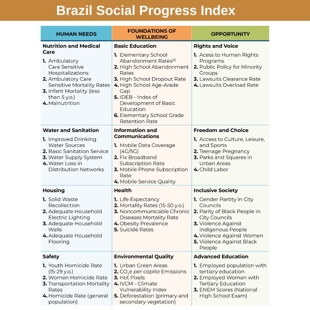 Social Progress Insights Across The World’s Regions | Social Progress Imperative